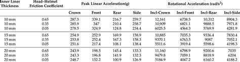 Finite Element Simulation Results For A Rom Training Data Download