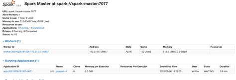 Apache Spark Airflow Sparksubmitoperator Failing Because Initial Job
