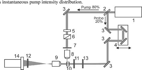 Figure 1 From Plasma Effect On Propagation Of Filamented Femtosecond