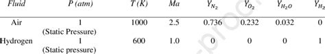 Inflow Condition For Computational Domain Download Scientific Diagram