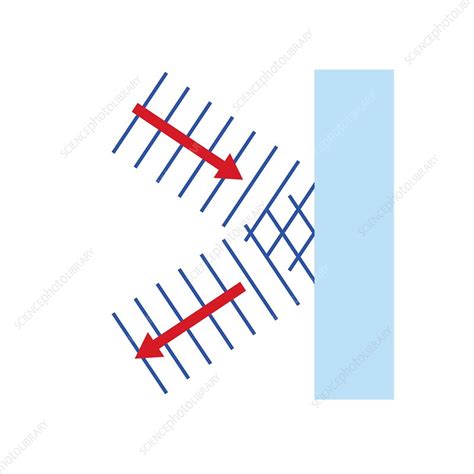 Reflection Of Plane Waves Illustration Stock Image C050 8243 Science Photo Library