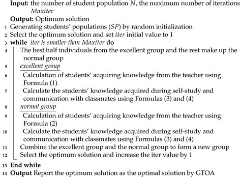 Jmse Free Full Text A Novel Discrete Group Teaching Optimization