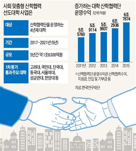 제2 캠퍼스 내홍 서울대·서강대 수백억 산학협력사업 탈락 한국경제