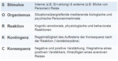 Psychologische Diagnostik Karteikarten Quizlet