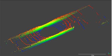 figure 1 from gnss imu odo lidar slam integrated navigation system