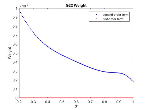 Uuv Matlab Csdn