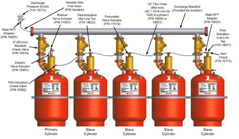 Incontrol Systems Fire Protection