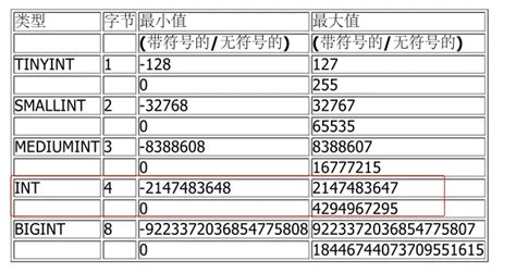 设计 Mysql的timestamp和datetime的字节占用之争odpsdatetime占用字节 Csdn博客