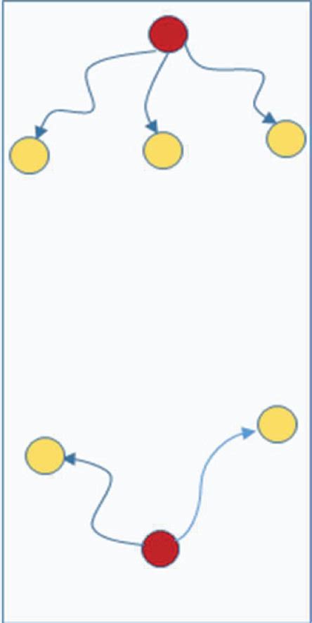 explaining the process of the algorithm for simplification weights and