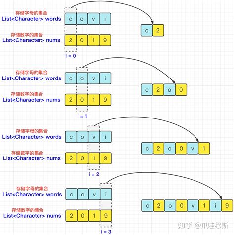 图解LeetCode 重新格式化字符串难度简单 知乎