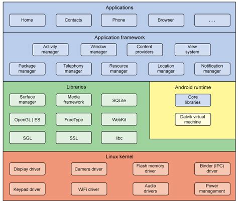 Operating System Architecture