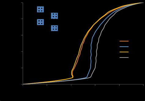 Comparison Between Spatially Average Mean Streamwise Velocity