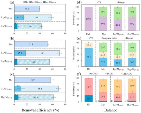 Sustainability Free Full Text The Material Flow And Stability