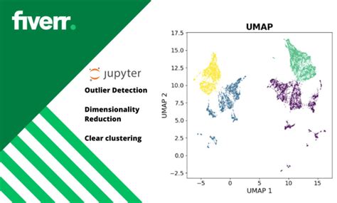 Perform Cluster Analysis On Your Dataset By Lucca Emmanuel Fiverr