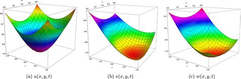 3d Shapes Of Different Wave Structures Of Parabolic Wave Solitons For