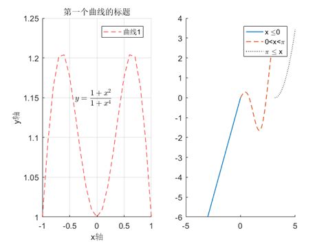 Matlab图形标注名称matlab绘图例程——简单绘图与标注 Csdn博客