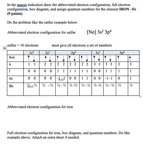 Solved In The Spaces Indication Draw The Abbreviated