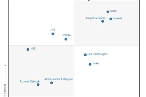 acquisition de juniper networks par hpe pour un leadership accéléré