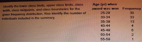Solved Identify The Lower Class Limits Upper Class Limits Chegg Com