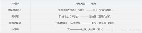 Tcpip模型如何分层？路由器、网卡分别属于哪一层？路由器网卡光猫是哪一层 Csdn博客
