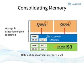 Getting Started With Alluxio Spark S3 PPT