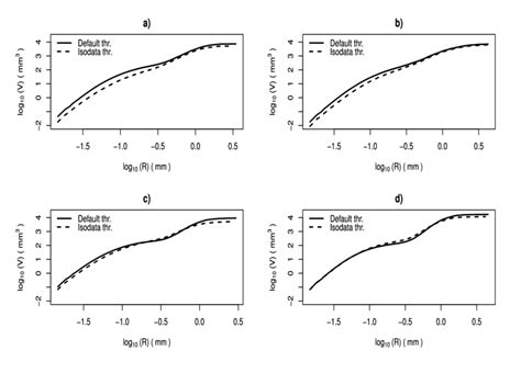 Cumulative Pore Volume Distributions For Pore Spaces R Equivalent Pore
