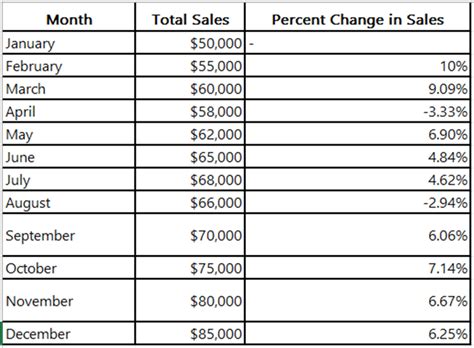 Applying Conditional Formatting To A Line Chart In Power Bi Learn