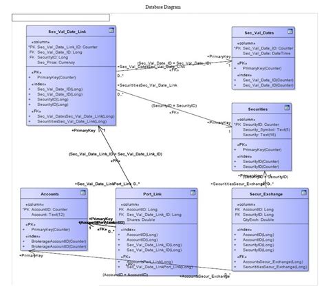 Solved Ms Access Combo Box Experts Exchange