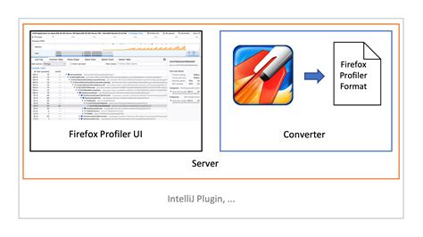 Using Firefox Profiler Beyond The Web