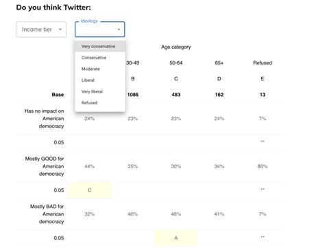 Geir Freysson On Linkedin Datasmoothie Tally Surveydata Marketresearch