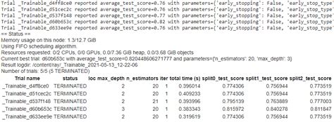 duplicated trials · issue 207 · ray project tune sklearn · github