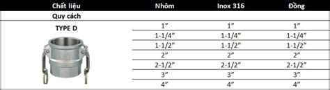 Khớp nối nhanh inox kiểu D QT ENGINEERING