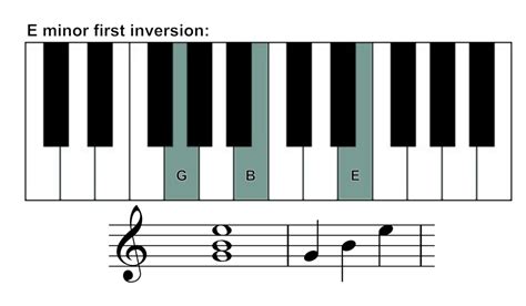 Em Piano Chord How To Play The E Minor Chord On Piano