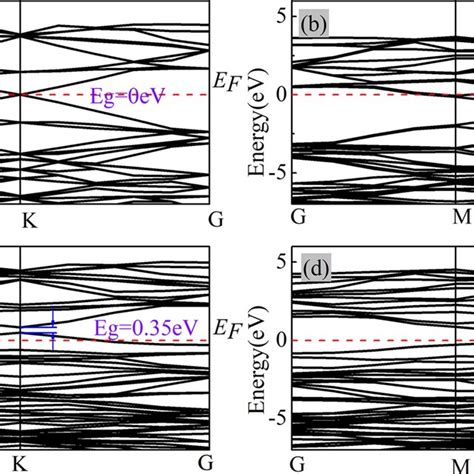 Three Models Of P Ga Co Doped Graphene In Different Positions A