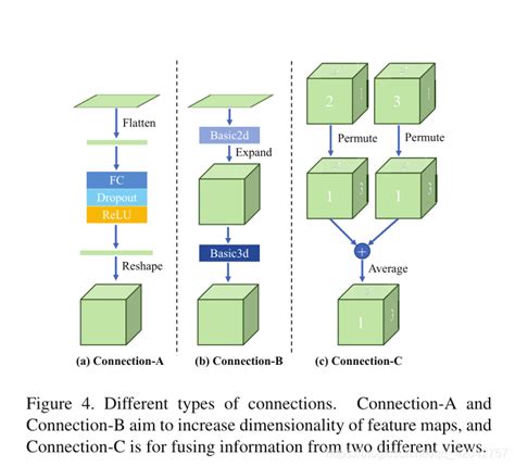 论文阅读reconstructing Ct From Biplanar X Rays With Generative Adversarial Networksx2ct Gan
