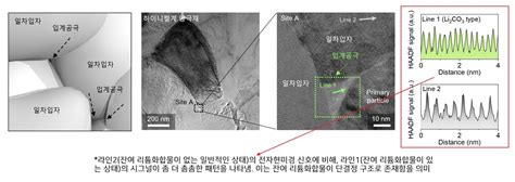 차세대 전기차 배터리 소재 하이니켈 양극재의 성능 저하 해결