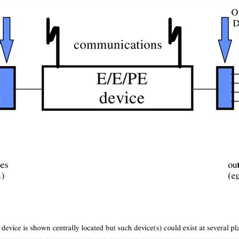 Post Cursor Transmitter Equalization Pre Emphasis Download