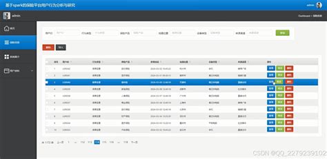 177java Ssm Springboot基于spark的大数据保险平台用户行为分析可视化系统（源码文档运行视频讲解视频）基于