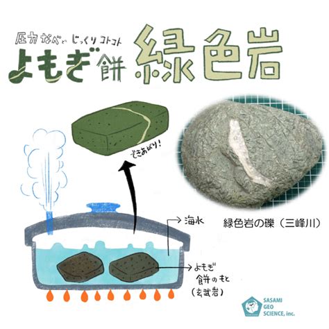 石ころ妄想図鑑長野県デジタル地質図を活用した地学教材開発事業