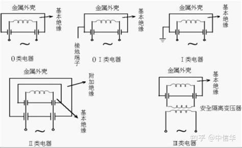 Pcb的爬电距离和电气间隙的确定 知乎
