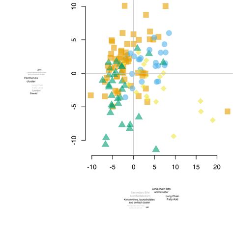 Tmod A Tool For The Analysis Of Gene Set Enrichments Tmod