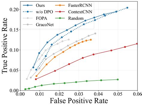 generative location modeling for spatially aware object insertion