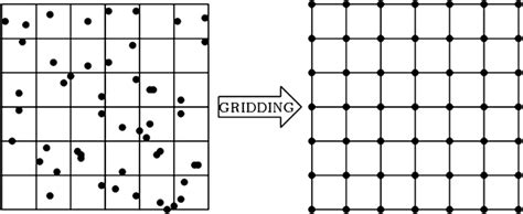 Automatic Interpolation And Mesh Generation Process Download Scientific Diagram