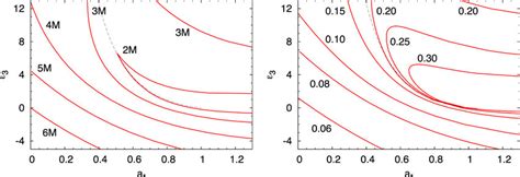 Contour Levels Of The ISCO Radius R ISCO Left Panel And Of The