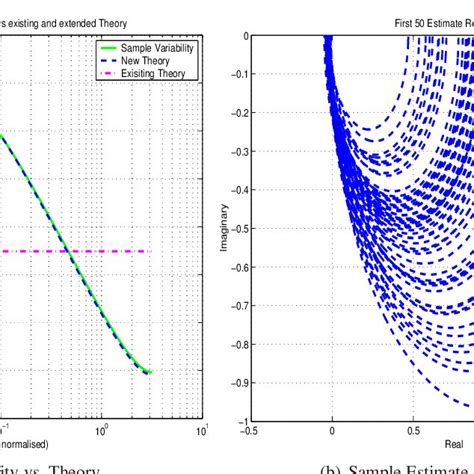 llustrating variability of output error estimates figure a shows the