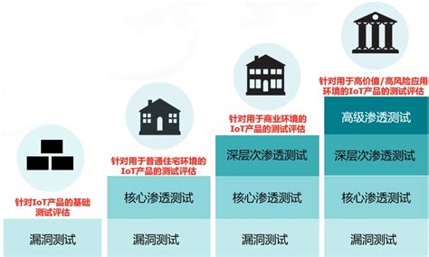 权威认证 小米智能摄像机获得BSI物联网安全Kitemark风筝标志认证 BSI