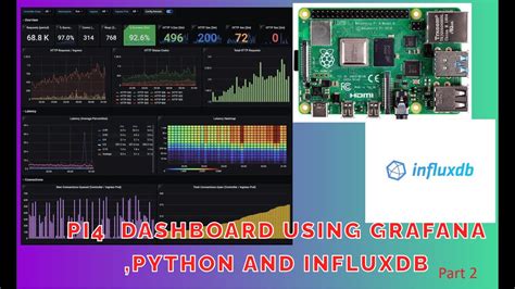 Raspberry Pi4 Dashboard Using Grafana Python And Influxdb Part 2