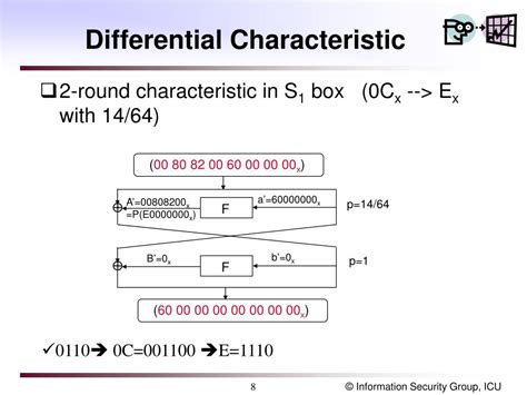 Ppt Differential Cryptanalysis Powerpoint Presentation Free Download