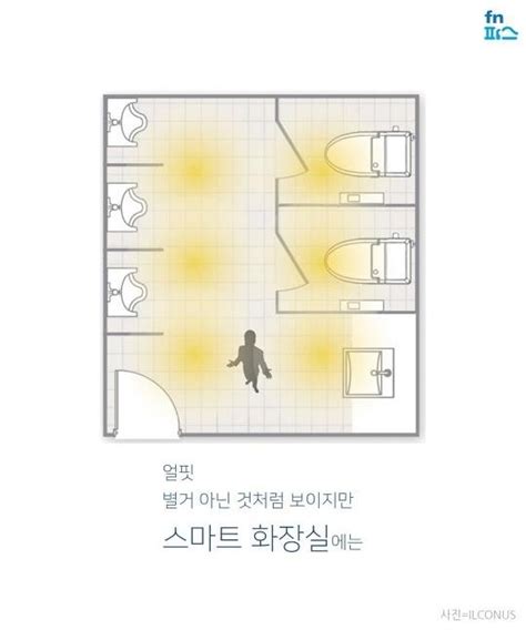 [카드뉴스] 화장실이 달라졌어요 스마트 화장실 떴다 파이낸셜뉴스