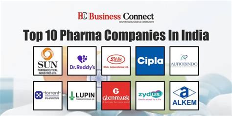Top 10 Pharma Companies In India 2025 Business Connect Magazine
